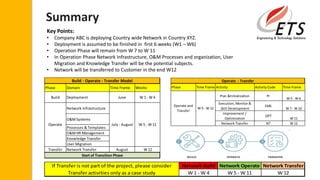 Telecom Manage Services NOC Operations Set up | PDF