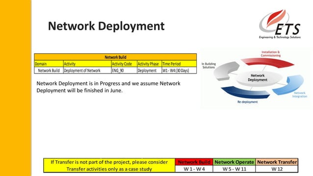 Telecom Manage Services NOC Operations Set up | PDF | Computer Networking | Computing