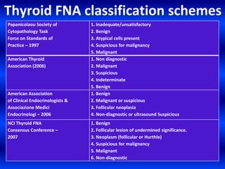 Botti Flavia. Citologia su FNA. ASMaD 2011 | PPTX