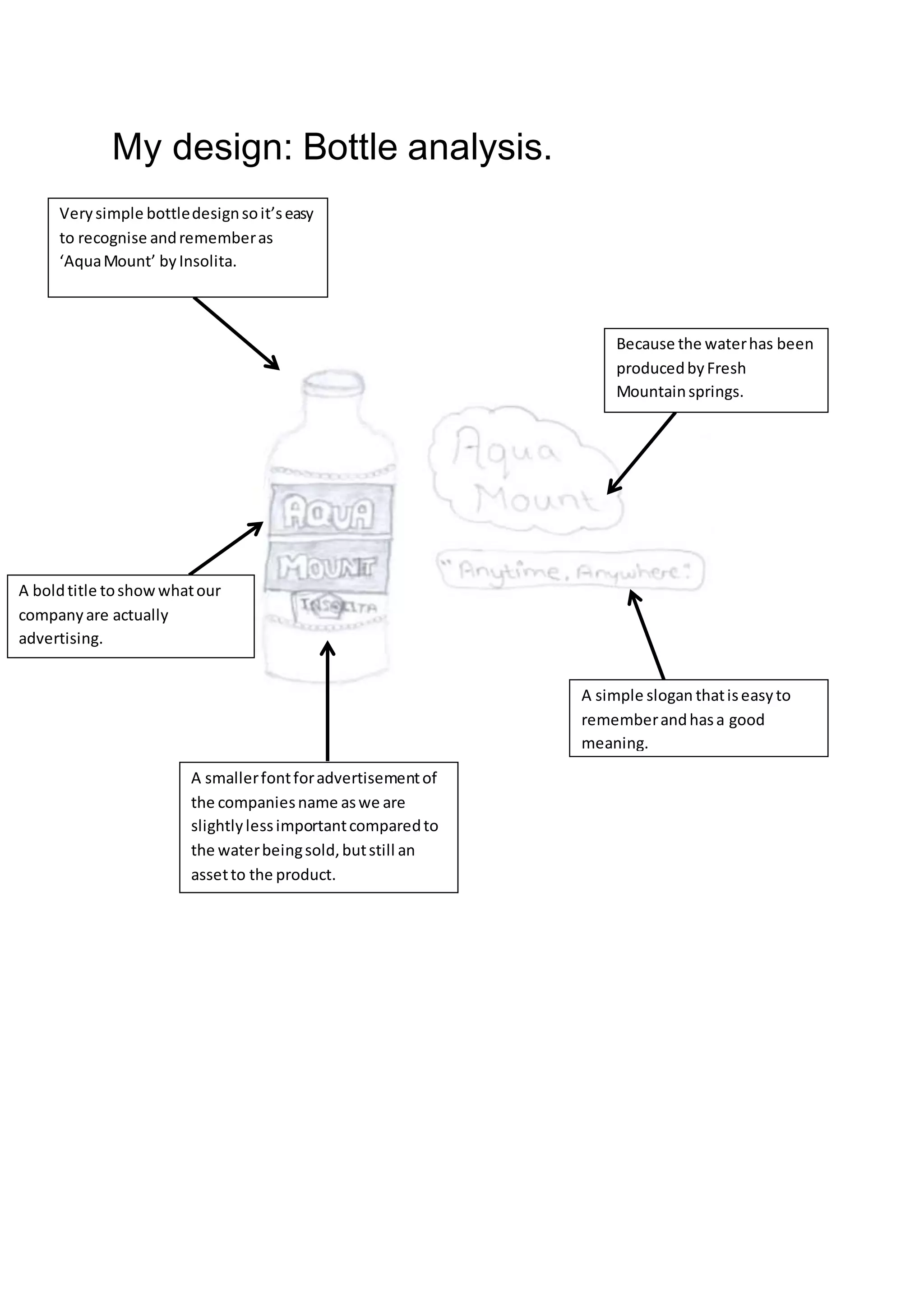 Bottle analysis for my advert design | DOCX