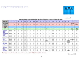 Bottled water april june 2013 | PDF | Food & Drink