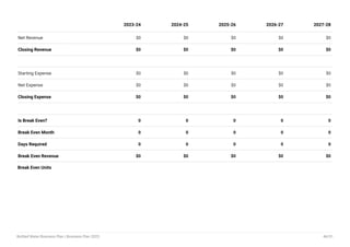 Bottled Water Business Plan Example | Upmetrics | PDF