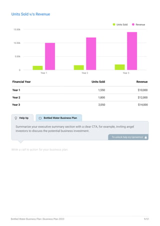 Bottled Water Business Plan Example | Upmetrics | PDF