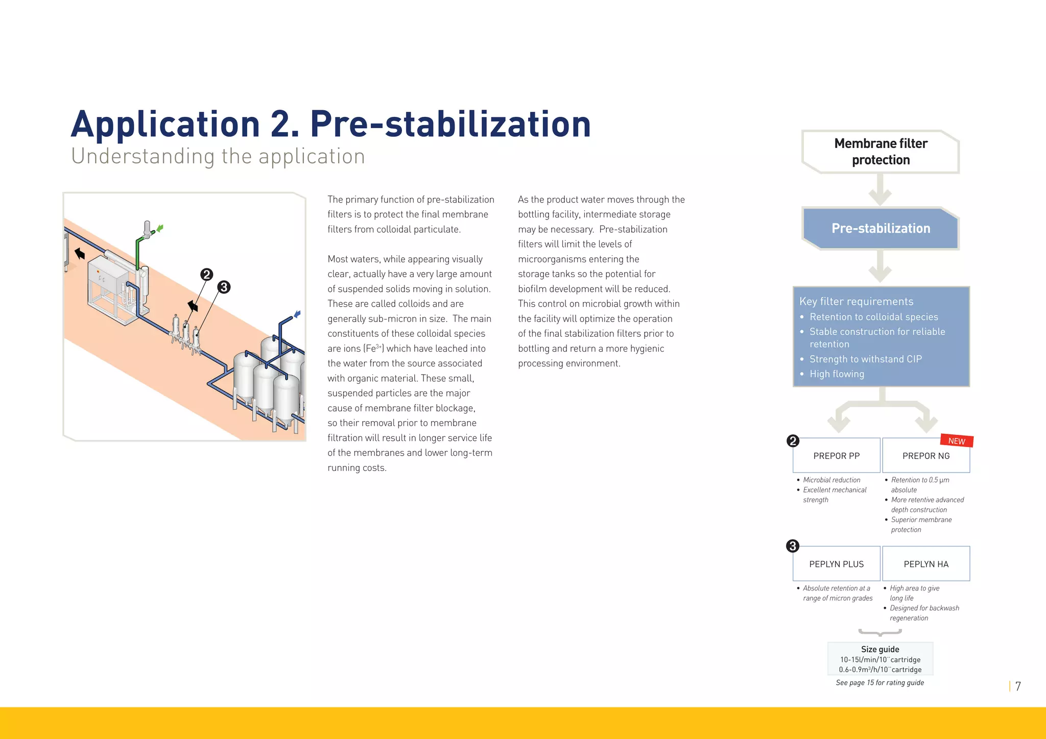 Bottled water filtration selection guide for products and applications rev 1 d | PDF