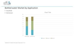 Bottled water Market.pptx