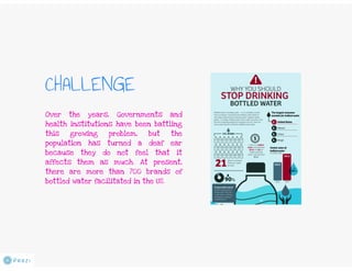 Stop Drinking Bottled Water | PDF