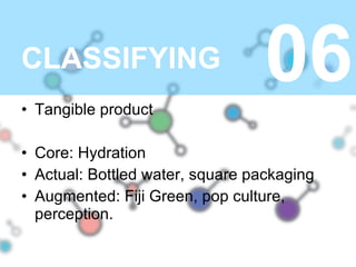 Fiji Water Uni Presentation | PPT