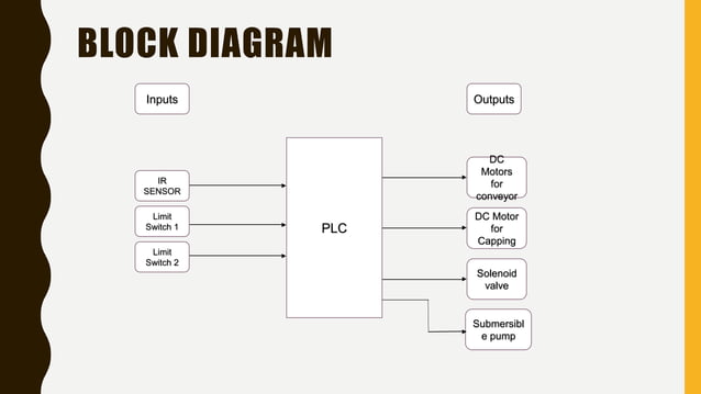 Automatic Bottle filling and Capping using PLC | PPTX