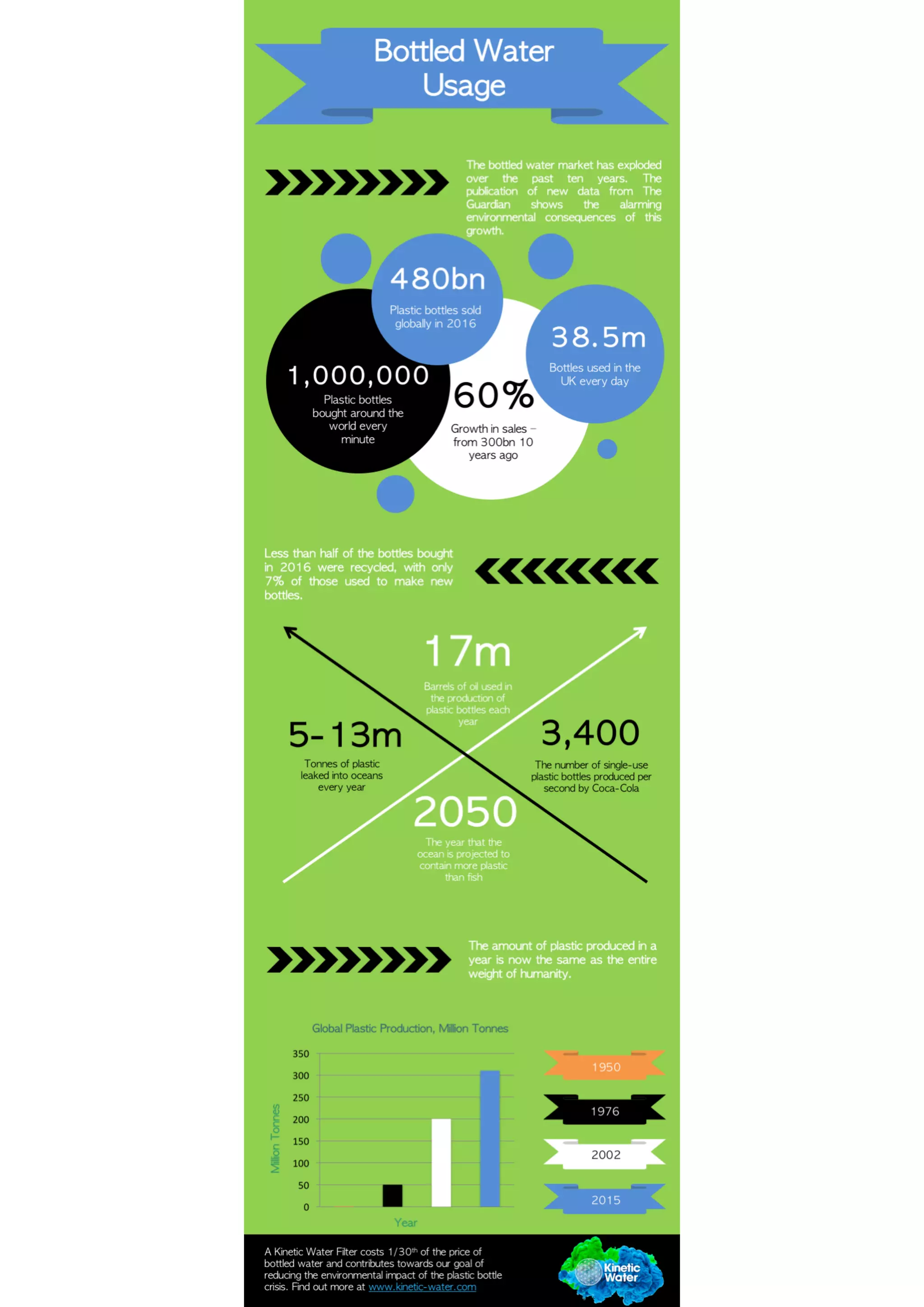 Bottle infographic | PDF