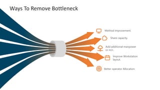 How to Remove Bottleneck In RMG | PPT