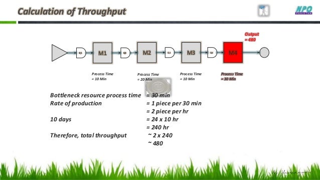 Bottleneck Analysis Theory Of Constraints Toc