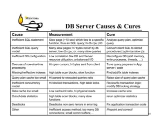 Bottlenecks exposed | PDF
