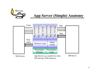 Bottlenecks exposed | PDF