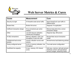 Bottlenecks exposed | PDF