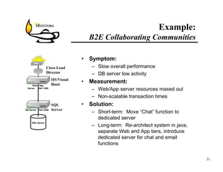 Bottlenecks exposed | PDF