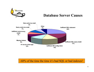 Bottlenecks exposed web app db servers | PPT