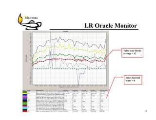 Bottlenecks exposed web app db servers | PPT