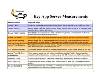 Bottlenecks exposed web app db servers | PDF | Databases | Computer Software and Applications