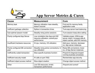 Bottlenecks exposed web app db servers | PDF | Databases | Computer Software and Applications