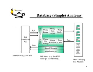 Bottlenecks exposed web app db servers | PPT