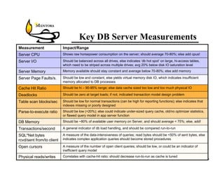 Bottlenecks exposed web app db servers | PDF | Databases | Computer Software and Applications