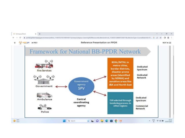 Bottlenecks of existing PPDR Network in India.pptx