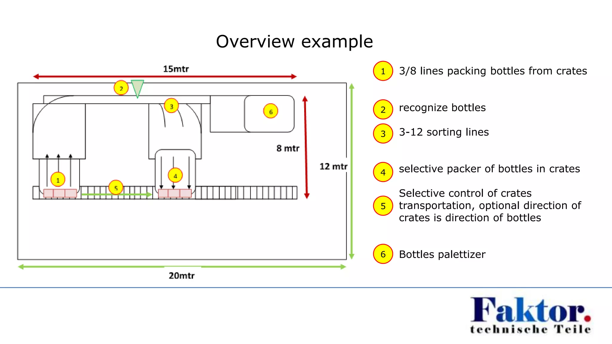 Bottles sorting and packaging | PPTX