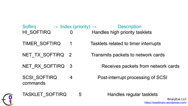 Bottom half in linux kernel | PPT