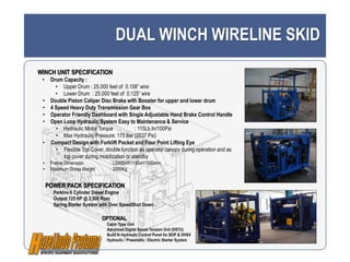 BOTTOM HOLE SURVEILLANCE UNIT | PPSX