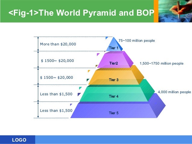 Bottomofthe pyramid