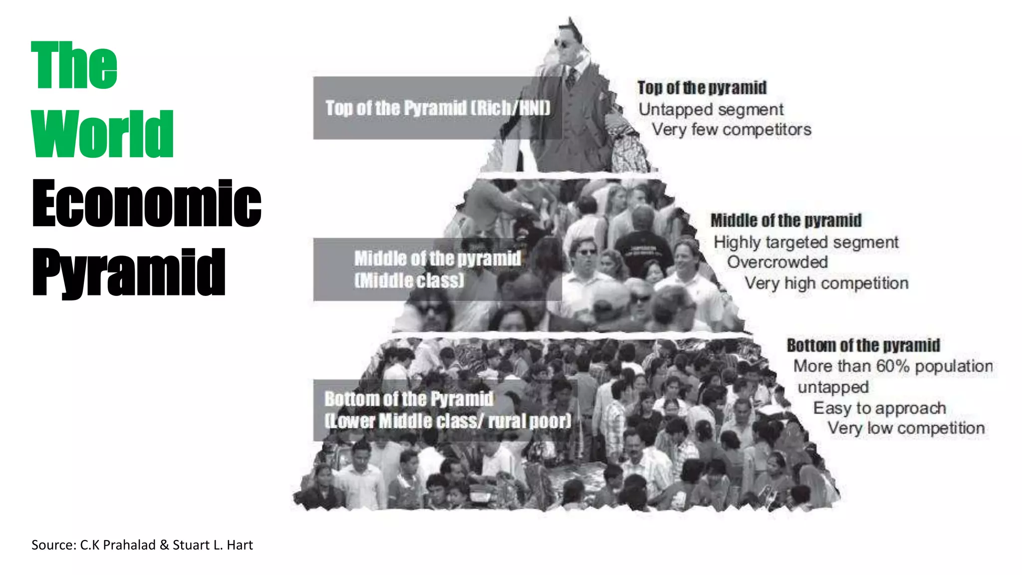 Bottom of the pyramid- The business myths | PPTX