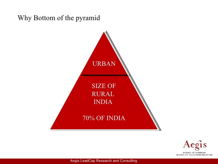 Bottom Of The Pyramid Ver 1.3 22 May 2011 Final