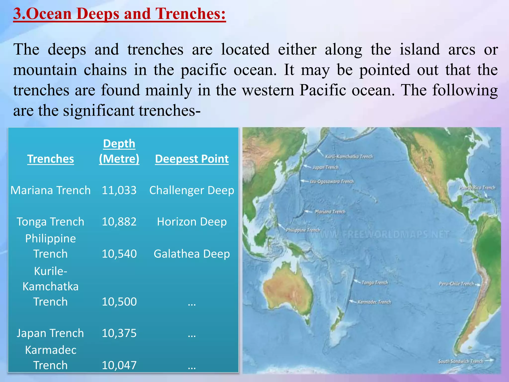 Bottom reliefs of pacific ocean | PPTX