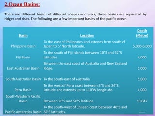 Bottom reliefs of pacific ocean | PPTX