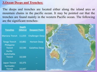 Bottom reliefs of pacific ocean | PPTX