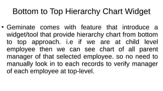 Bottom to Top Hierarchy Chart Widget | PPT