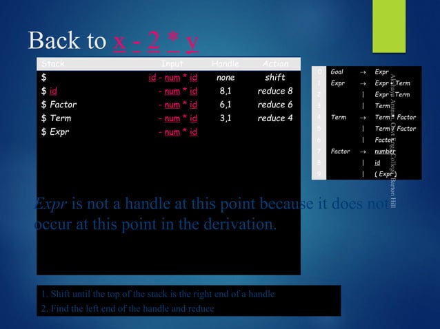 Bottom up parser | PDF | Programming Languages | Computing