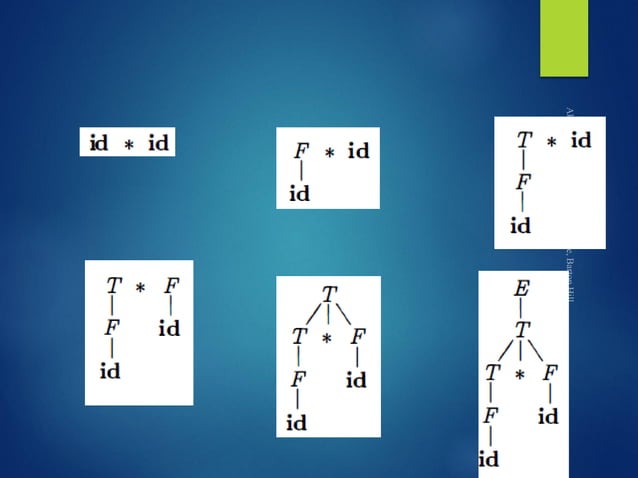 Bottom up parser | PDF | Programming Languages | Computing
