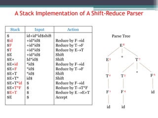 Bottom up parsing.pptx