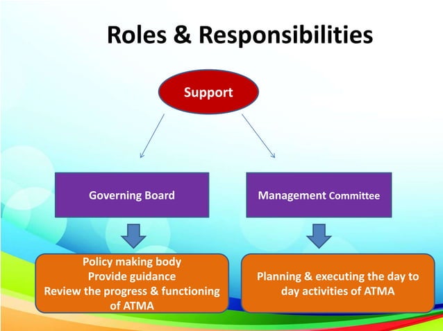 Bottom up planning | PPTX | Agriculture | Industries