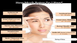 Botulinum toxin use in dermatology | PPTX