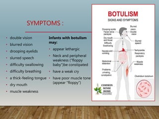 Clostridium Botulinum Symptoms