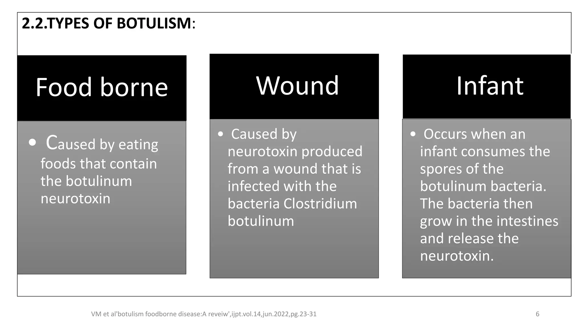 Botulism Foodborne Disease.pptx