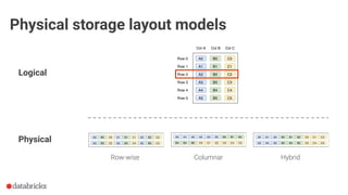 The Parquet Format and Performance Optimization Opportunities | PDF