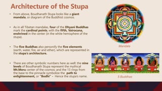 Boudhanath Stupa, Nepal | PPTX