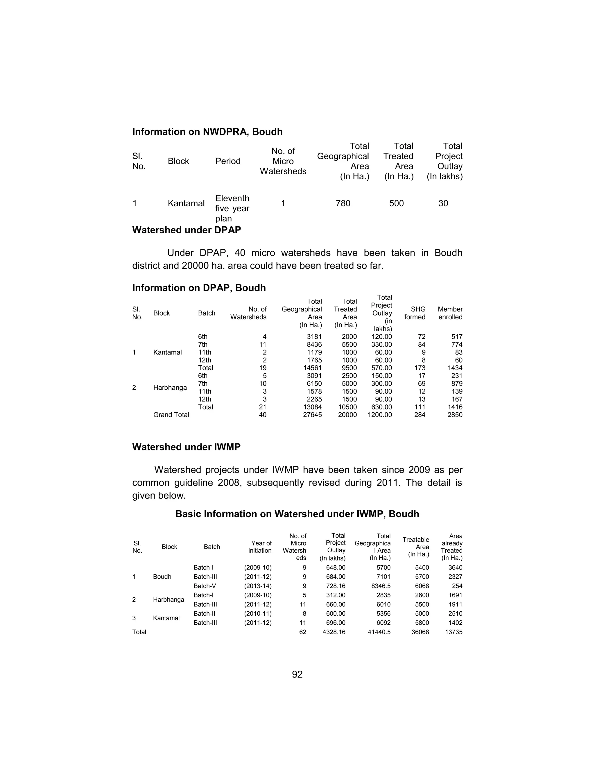 Boudh_Chapter_4.pdf