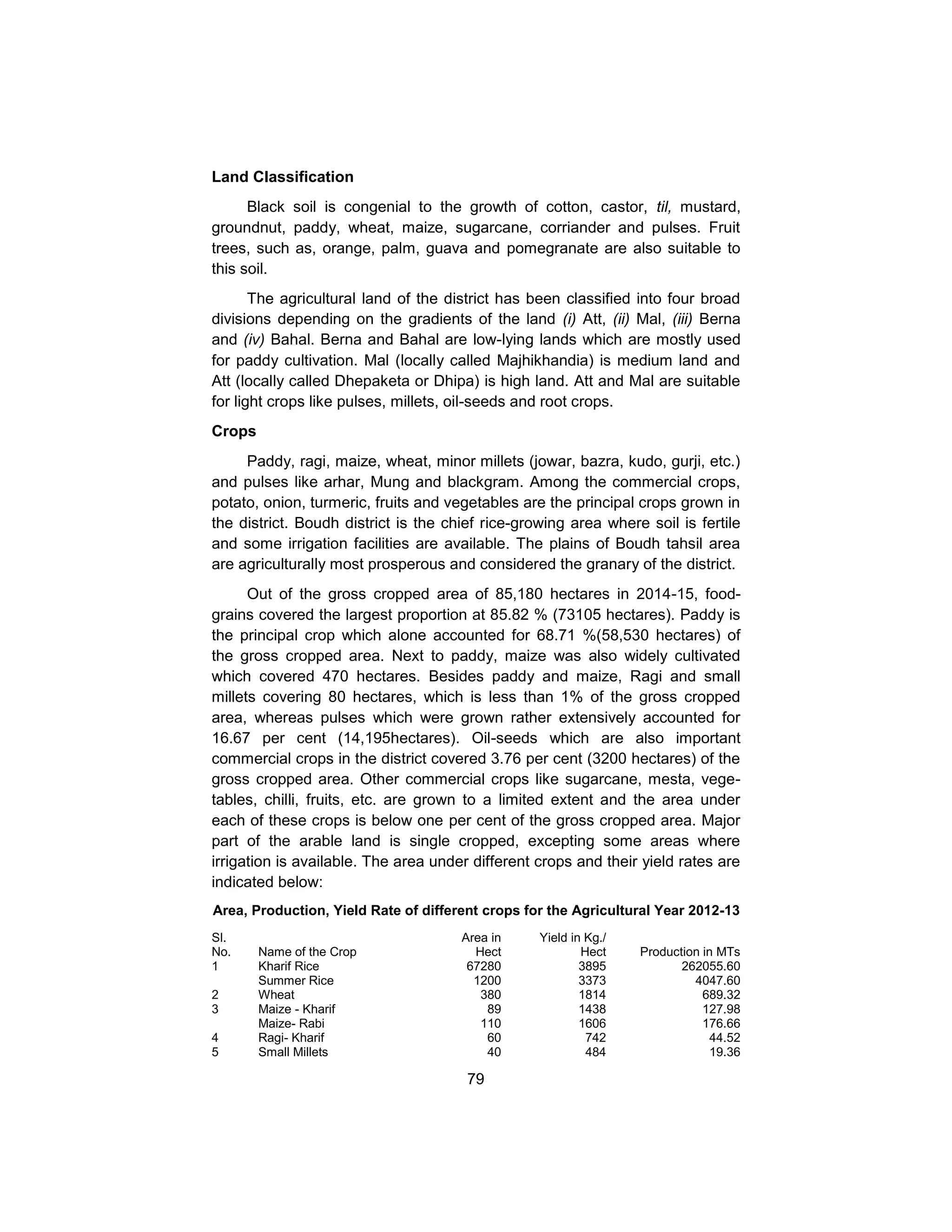 Boudh_Chapter_4.pdf