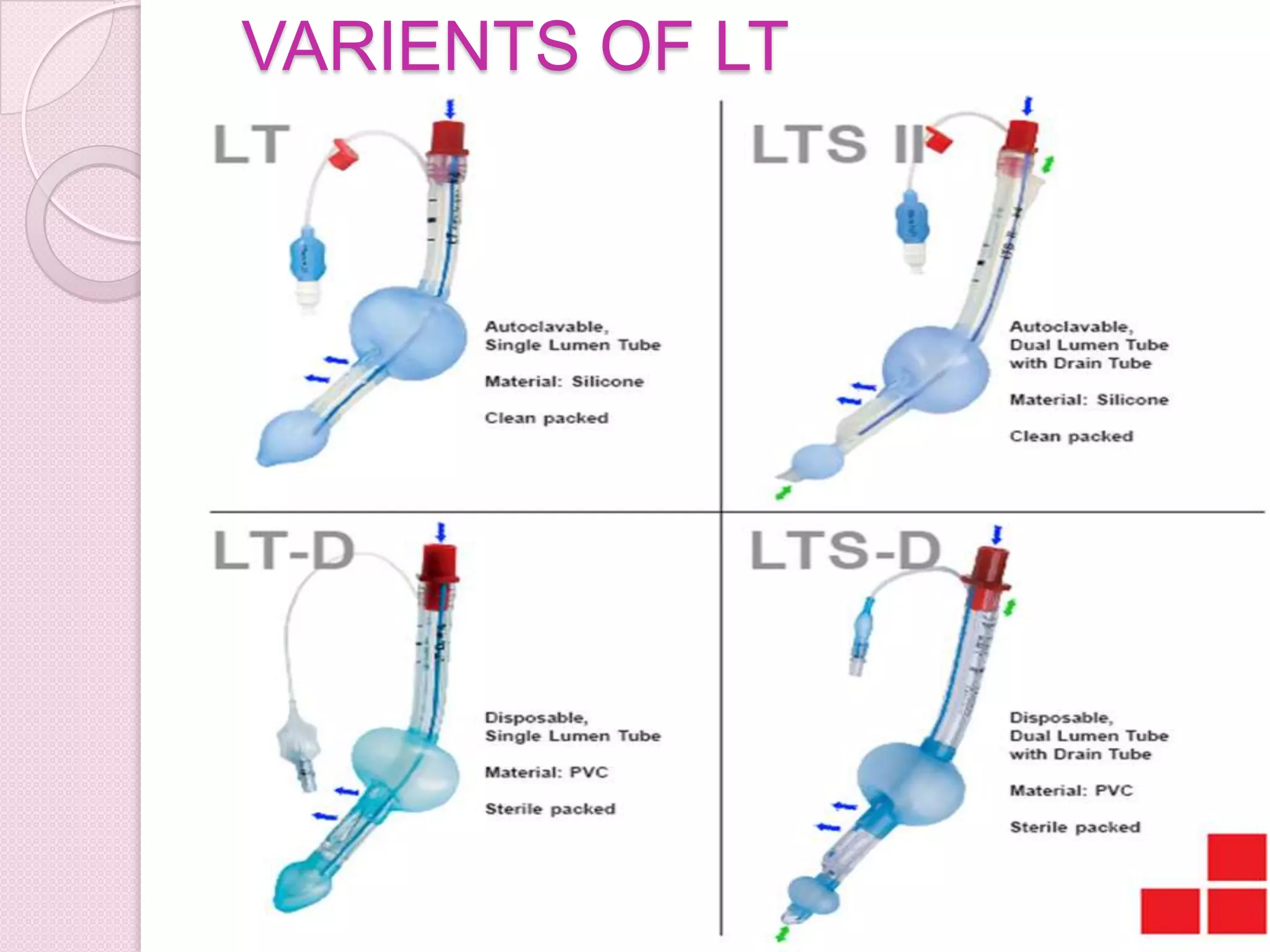 Bougie, trachlite , laryngeal tube , combitube , i gel ,truview | PPTX