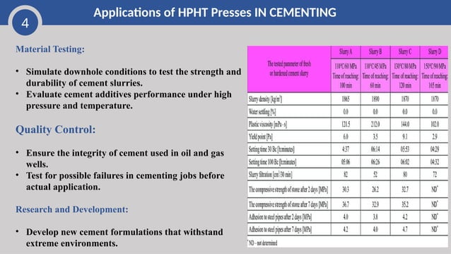 hp ht presentation high pressure high temperature | PPTX