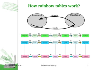 implementation of rainbow tables to crack md5 codes | ODP
